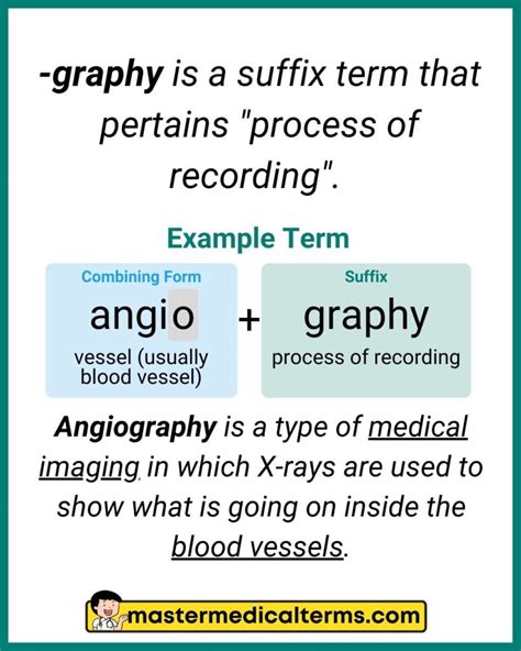 Medical Suffixes Made Easy List Meanings Example 42 Off