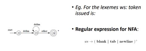 GitHub Inofficialamanjha Lexical And Syntax Analyser C C 17