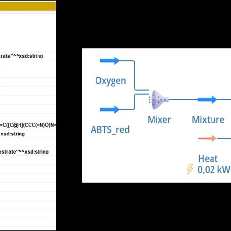 Excerpt Of The Annotation Of The Enzyme Laccase Within The Knowledge