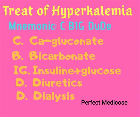 Treatment Of Hyperkalemia Mnemonics C Perfect Medicose