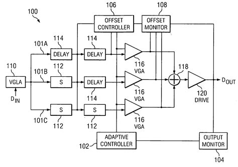 Adaptive Equalizer With Dc Offset Compensation Eureka Patsnap