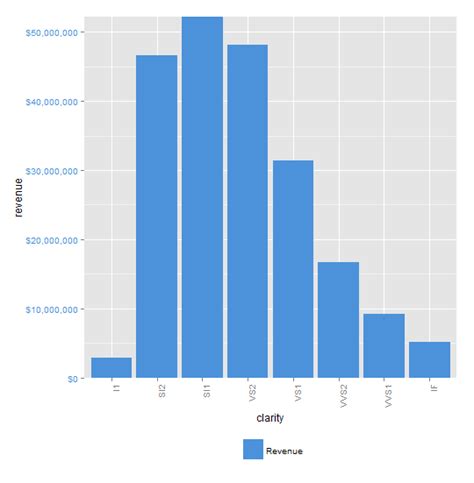 R How To Show A Legend On Dual Y Axis Ggplot Stack Overflow