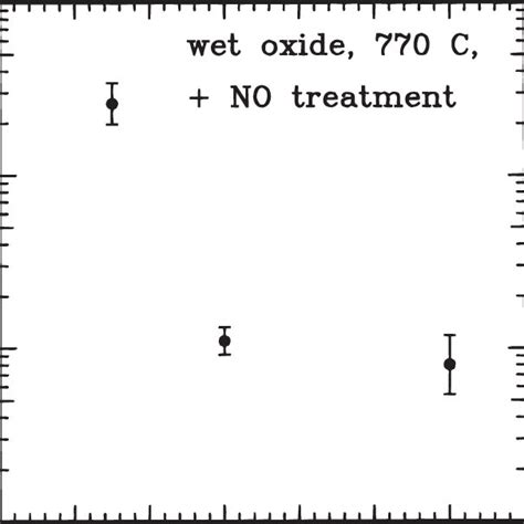 Surface Recombination Velocity Maps In A Wafer Oxidized In An A