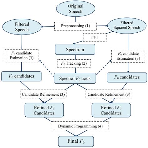 Figure From A Spectral Temporal Method For Robust Fundamental