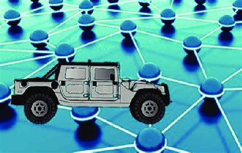 A Skin Different Types Of Sensations B Sensor Network See Online Download Scientific