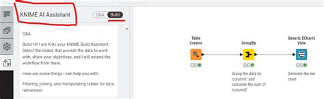 Reference Line On Bar Chart KNIME Analytics Platform KNIME