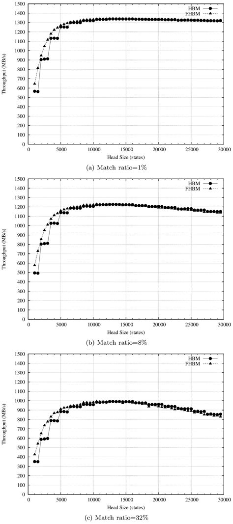 A Flexible Pattern Matching Algorithm For Network Intrusion Detection Systems Using Multi Core