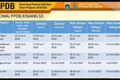Ppdb Dki Dimulai Hari Ini Simak Jadwal Dan Cara Daftarnya