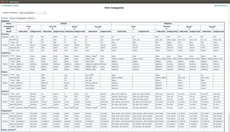 Ordering And Priority Of Inflection Tables · Issue 23 · Alpheios