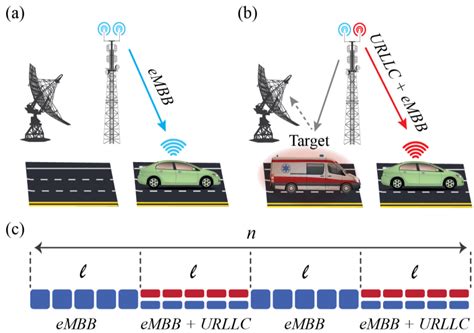 논문 리뷰 A Mimo Isac System For Ultra Reliable And Low Latency Communications