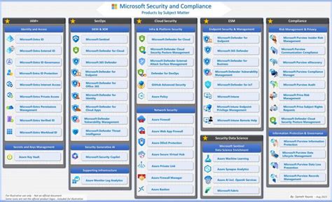 Microsoftsecurity Cybersecurity Growth Secops Cloudsecurity Compliance Ashkon Yasseri