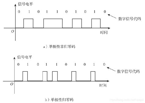 为什么传输前要进行编码与调制cmi码是否可以纠错 Csdn博客 为什么传输前要进行编码与调制cmi码是否可以纠错 Csdn博客