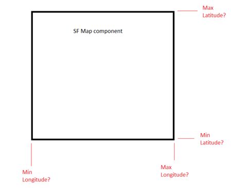 provide minimum and maximum values of latitude and longitude