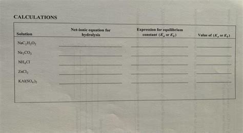 Solved REPORT SHEET Hydrolysis Of Salts And PH Of Buffer Chegg