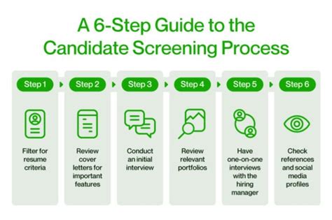 Screening Human Resource Management