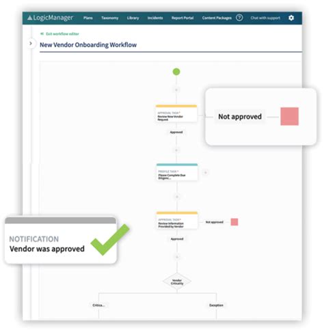 Financial Controls It Sox Itgc Software Logicmanager