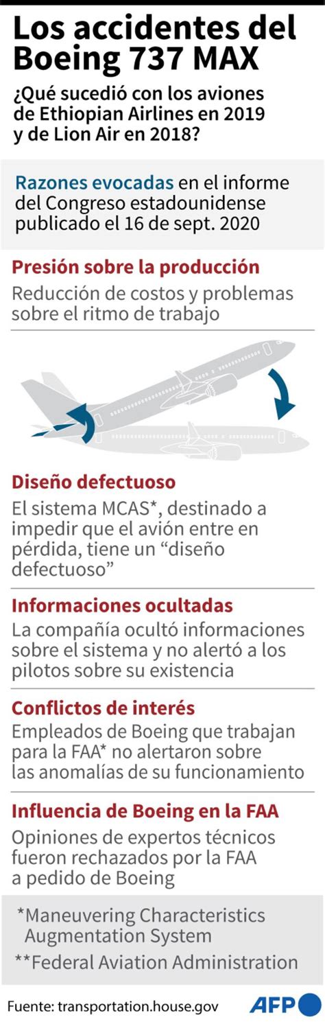 Alaska Airlines ¿qué Pasó En Al Avión Boeing 737 Max 9 ¿qué Evitó