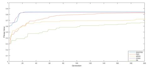 Design And Verification Of An Interval Type 2 Fuzzy Neural Network Based On Improved Particle