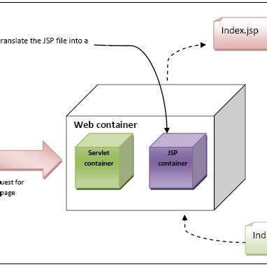 PDF Comparison Of Java Web Application Frameworks