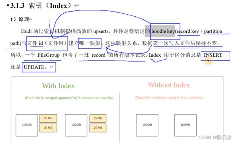 大数据之hudi数据湖基本概念文件布局文件管理 And 基本概念索引的原理索引选项全局索引与非全局索引 大数据之hudi数据湖
