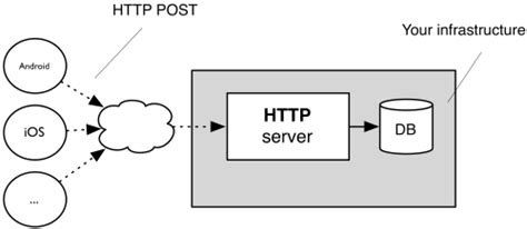 IOT Home Automation Project Using Geofencing MQTT ESP8266 And