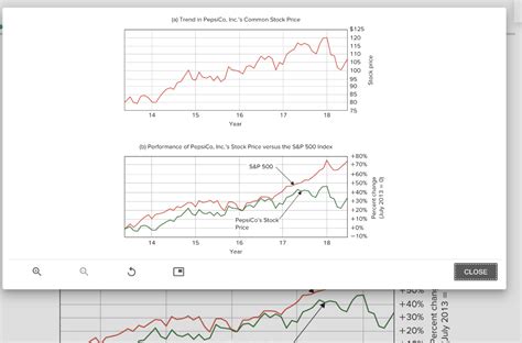 Pepsicos Diversification Strategy In 2018 Will The