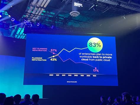 Cody Hosterman On Linkedin Vmwareexplore