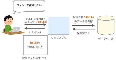 Django入門3ビューの基本とURLのマッピング だえうホームページ
