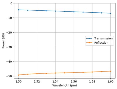 [example library] [waveguideplugindemonstration] using the waveguide