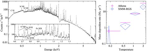 left 20 ks simulated x ifu spectrum of the centaurus cluster core by