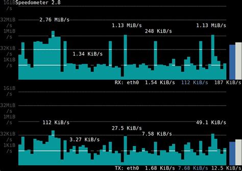 Pure Golang Package To Make Beautiful Line Graphs R Golang