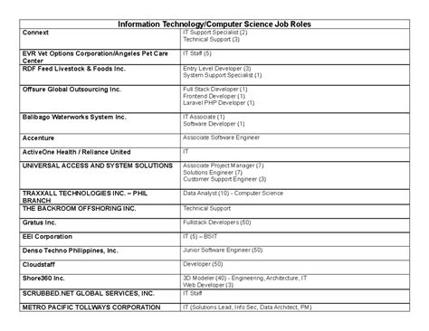 Companies Pwede Applyan As An Bsit And More Information Technology Computer Science Job Roles