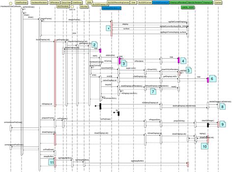 图解android Android Gui 系统 2 窗口管理 View Canvas Window Manager窗口