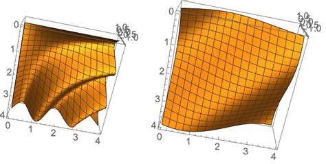 Dynamicviewpointsynchronize Wolfram Function Repository