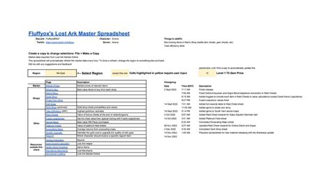 i ve updated my master spreadsheet to include the new honing mats r