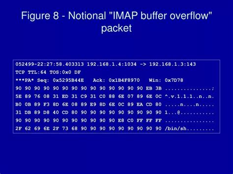 Ppt Detecting Imap Buffer Overflow With New Alert Rule Powerpoint