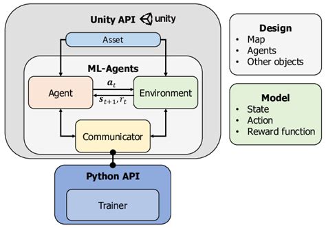 software architecture for learning environment download scientific