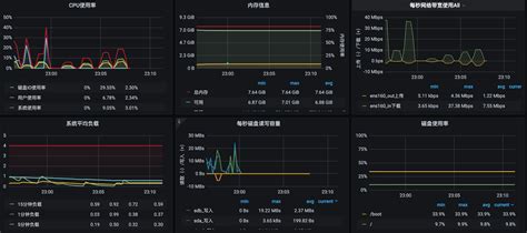 tendis读 写cpu使用率飙升 · issue 155 · tencent tendis · github