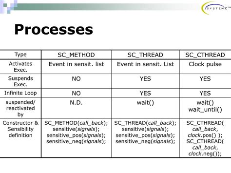 ppt systemc tutorial powerpoint presentation free download id 395119