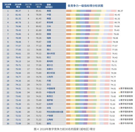 国家数字竞争报告发布，政策环境成竞争新焦点 永辉超市官方网站