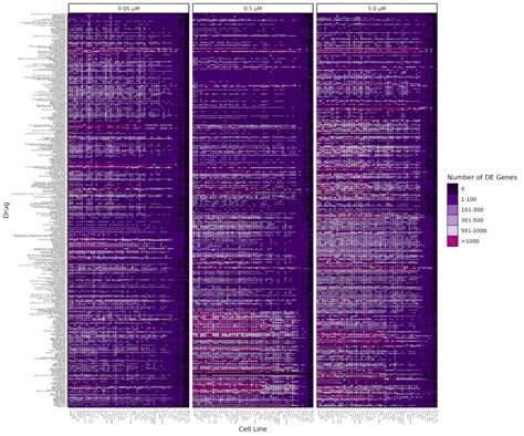 Scaling Single Cell Discovery To 100 Million Cells Parse Biosciences
