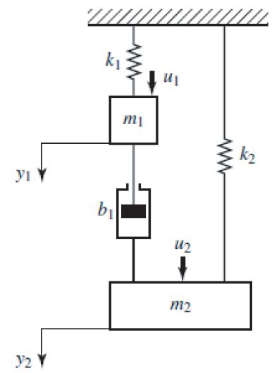 Modeling Using State Space Variable Obtain A Chegg Com