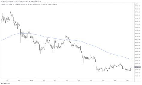 Exponential Moving Average Strategy With Results Trading Heroes