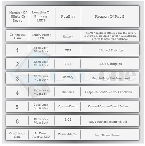 Hp Laptop Caps Lock Light Blinking Codes