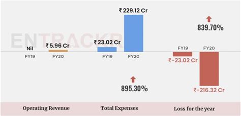 Md Fazal Mustafa On Linkedin Startup Founders Entrepreneurs