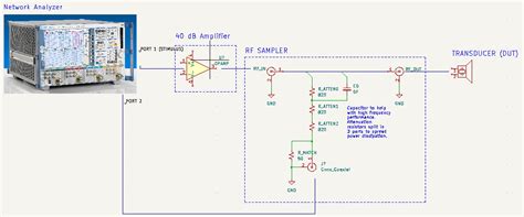 Is An Rf Sampler A Good Way To Protect My Network Analyzer During High