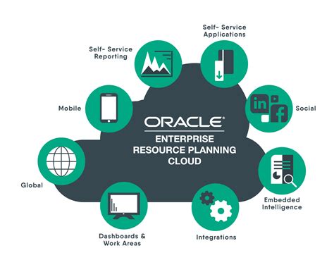 Benefits Of Oracle Erp Cloud Integration