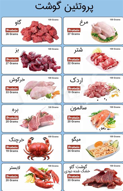 The Benefits Of Red Meat And Its Effect On Health پرتو نیوز