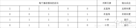 Arduino黑线循迹小车程序基于arduino的循迹小车（含有pid算法）weixin39754142的博客 Csdn博客
