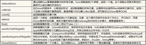 Spark的转换操作transformation和执行操作action详解spark 如何判断是transaction还是